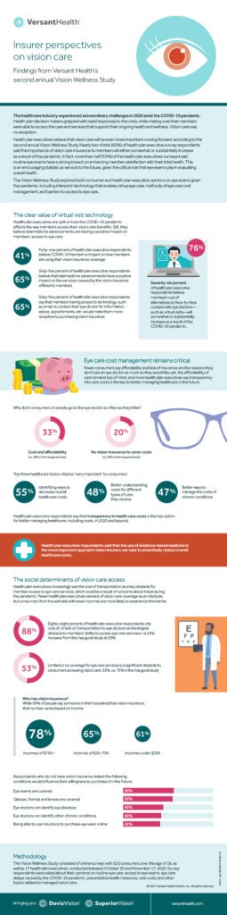Insurer Perspectives on Vision Care - Versant Health