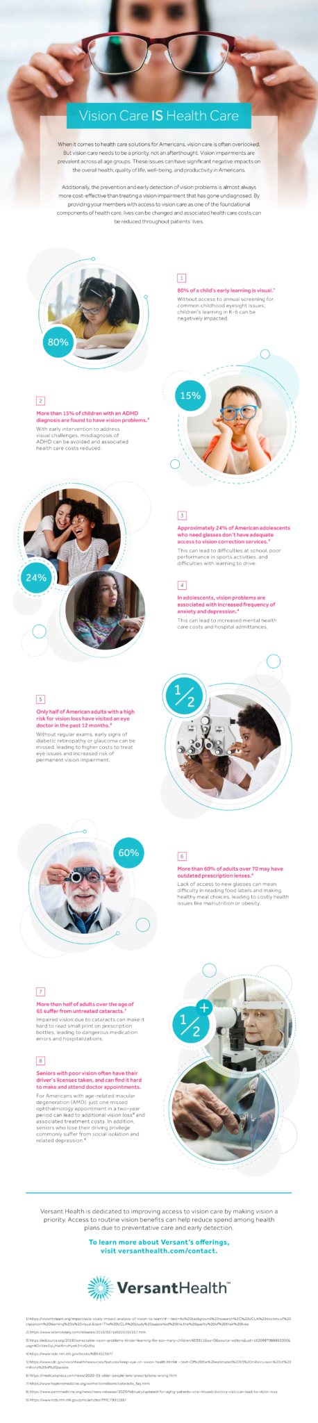 Vision Care is Health Care - Versant Health