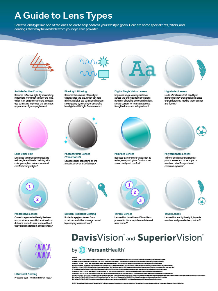 Infographic Archives - Versant Health